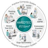 Amedtec ECGpro | Graina